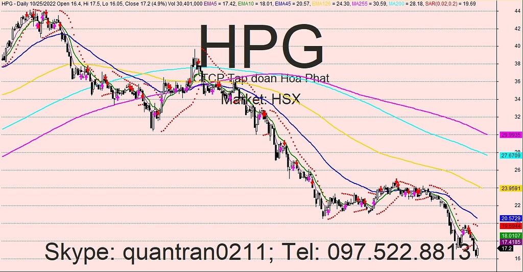 Ngành bôxit - nhôm Việt Nam Báo cáo ngành: Các công ty tư nhân có thể ...