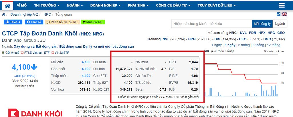 NRC....cp BDS x2, x3 Tài Khoản trong năm 2023 - Thị trường trong nước ...