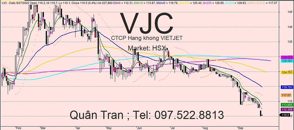 Ngành Hàng không Báo cáo Ngành: Hàng không nội địa tăng tích cực, dẫn ...