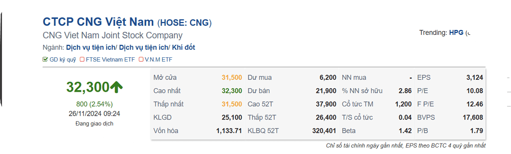 CNG hàng siêu chất cho chu kỳ bùng nổ nhiệt điện LNG - Thị trường trong nước - F247.COM