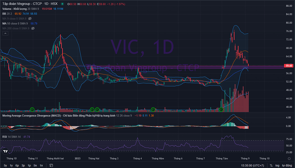 Mua VIC - Vì 1 Việt Nam hùng cường - Thị trường trong nước - F247.COM