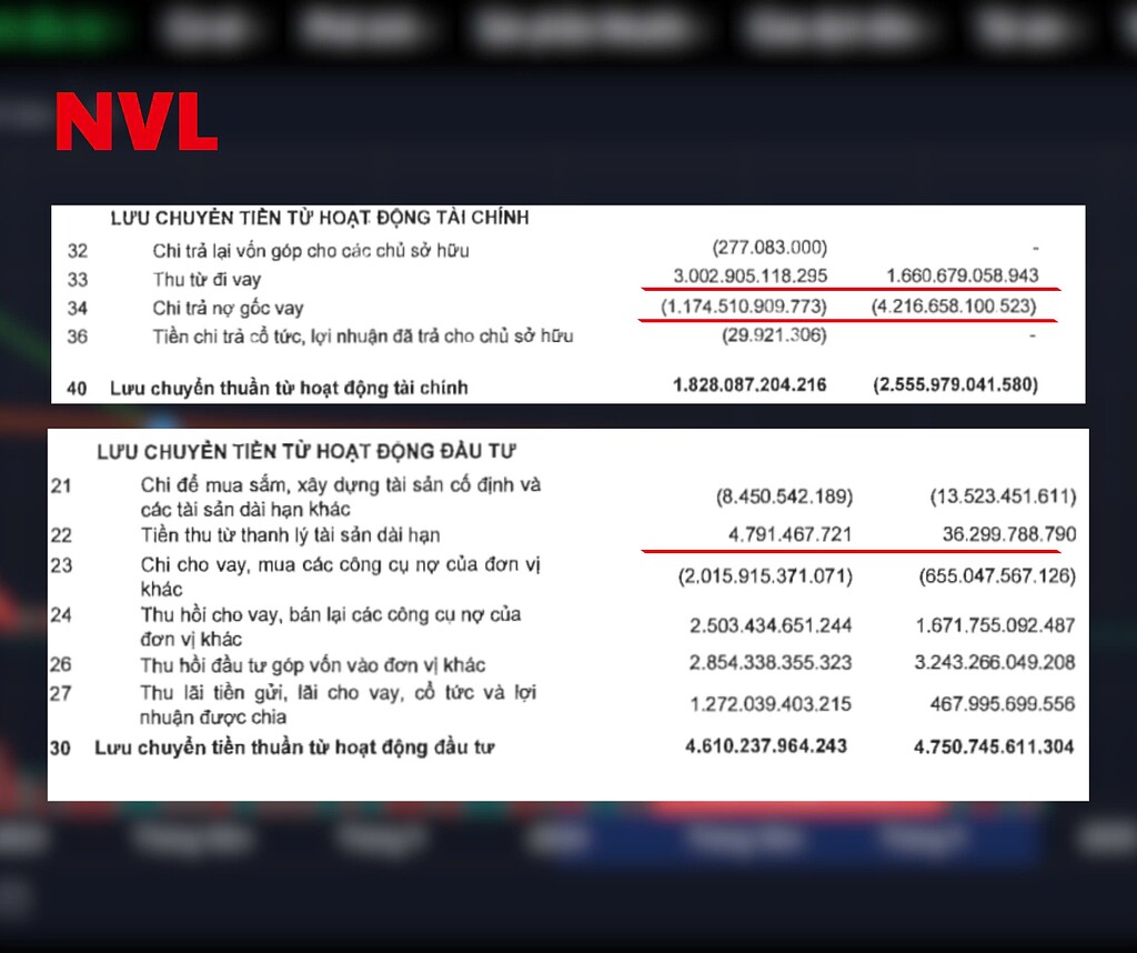 Kdh và nvl - đâu là cơ hội, đâu là rủi ro? - Kiến thức đầu tư - F247.COM