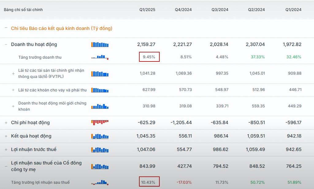 Cổ phiếu SSI | Top 1 CTCK hưởng lợi câu chuyện KRX sắp tới – Có nên mua ...