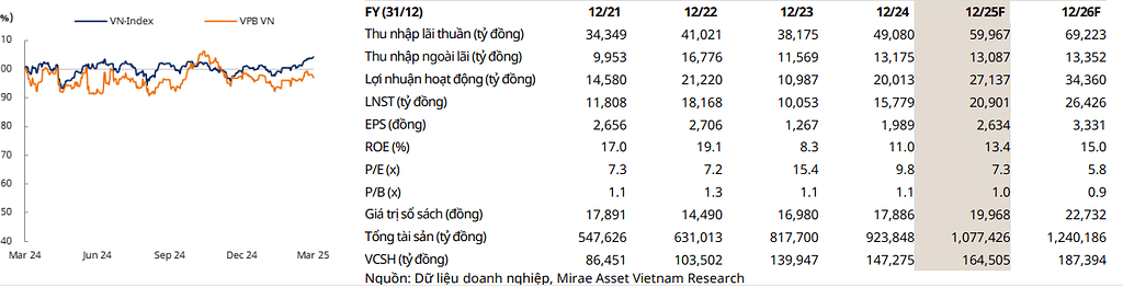Cổ phiếu VPB - Khuyến nghị - F247.COM