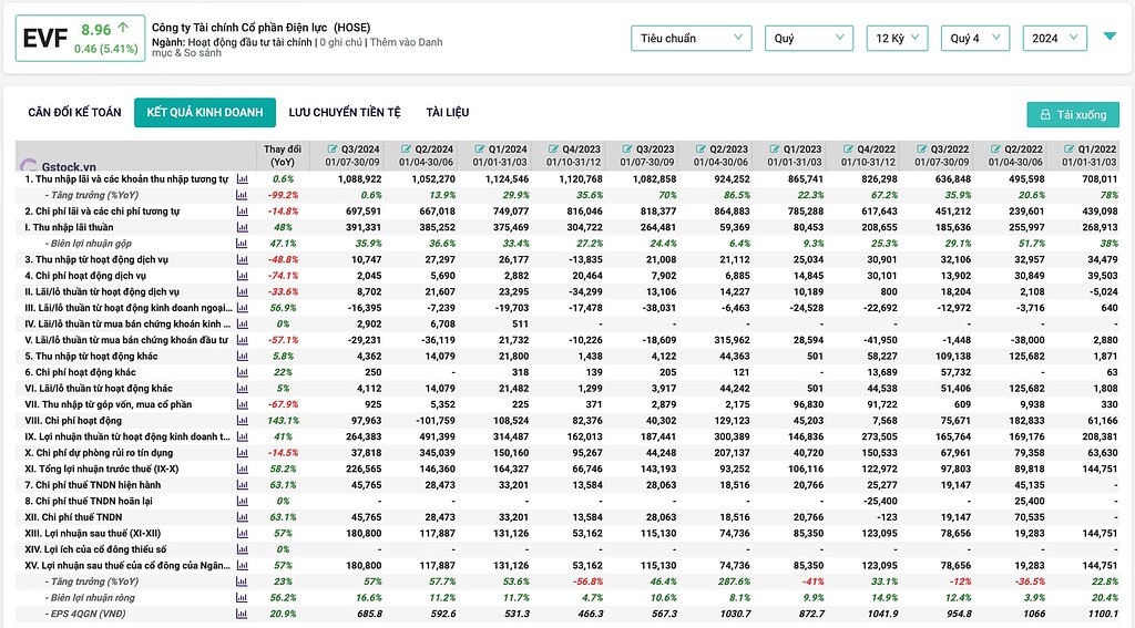 EVF Vực dậy từ đống tro tàn - Khuyến nghị - F247.COM