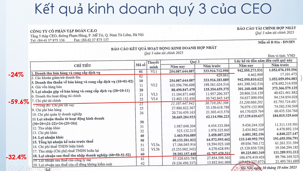 CEO DIG cổ phiếu nào sẽ tăng mạnh hơn và làm mưa làm gió trên thị ...