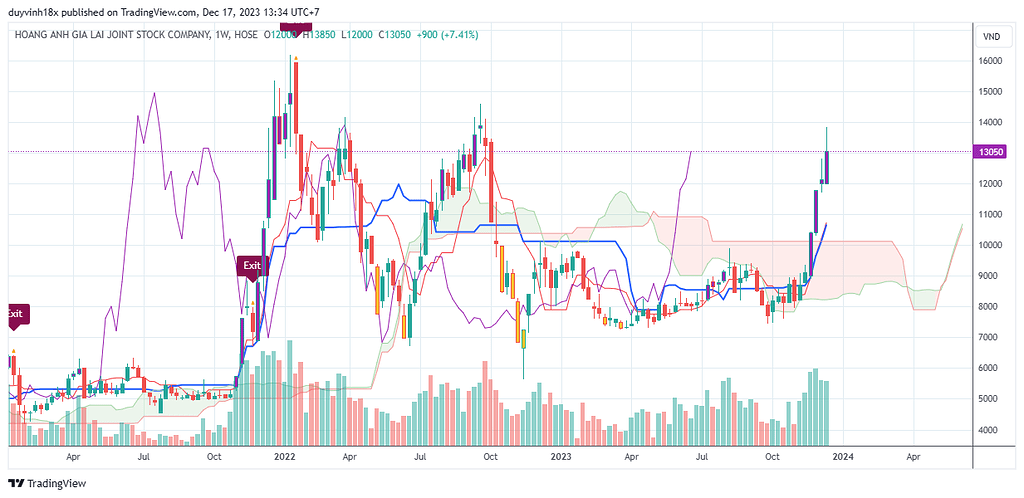 PTKT Divine: Tầng thứ nhất, Đi tìm một siêu cổ phiếu - Thị trường trong ...