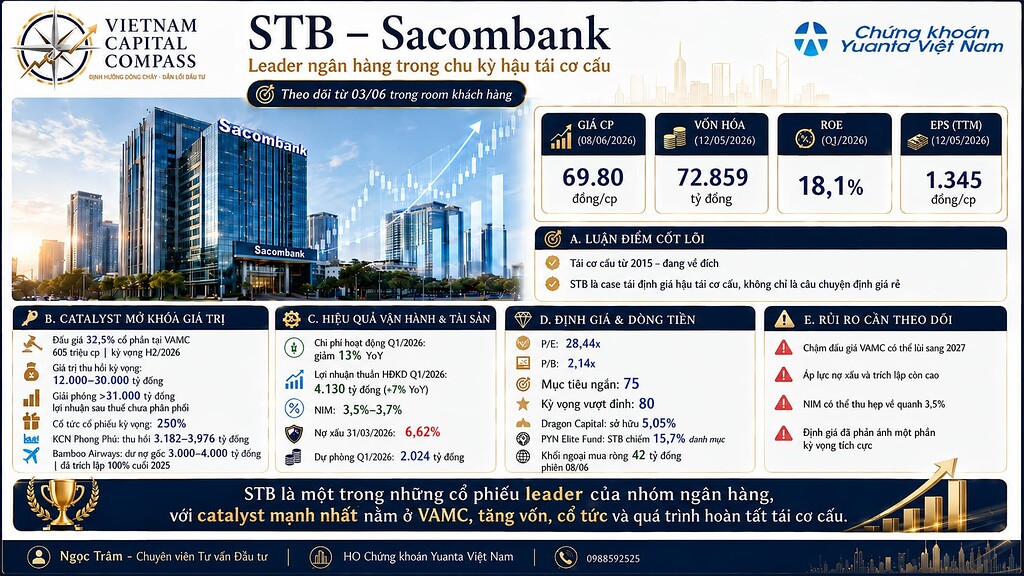 Sacombank - STB : Leader Ngân Hàng Trong Chu Kỳ Hậu Tái Cơ Cấu - Chứng ...