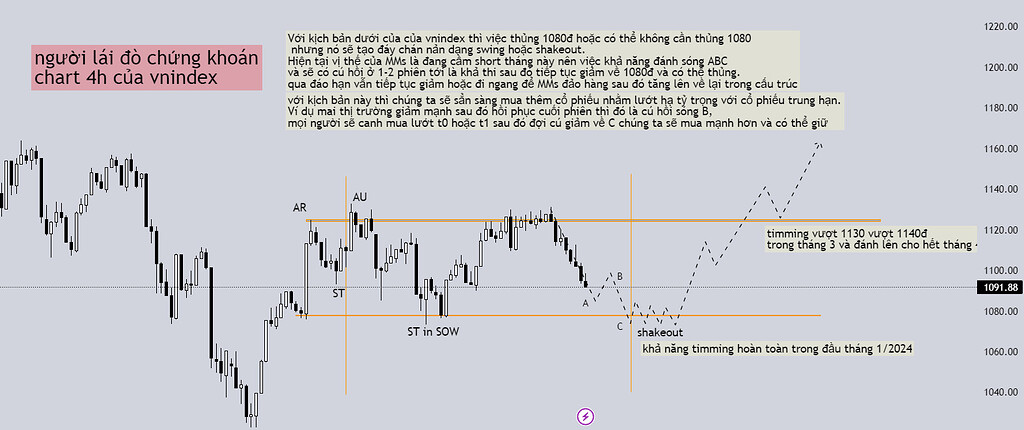 Siêu cổ phiếu 2024 CTR HP CTD PVS - thời điểm vàng để mua gom cổ phiếu ...