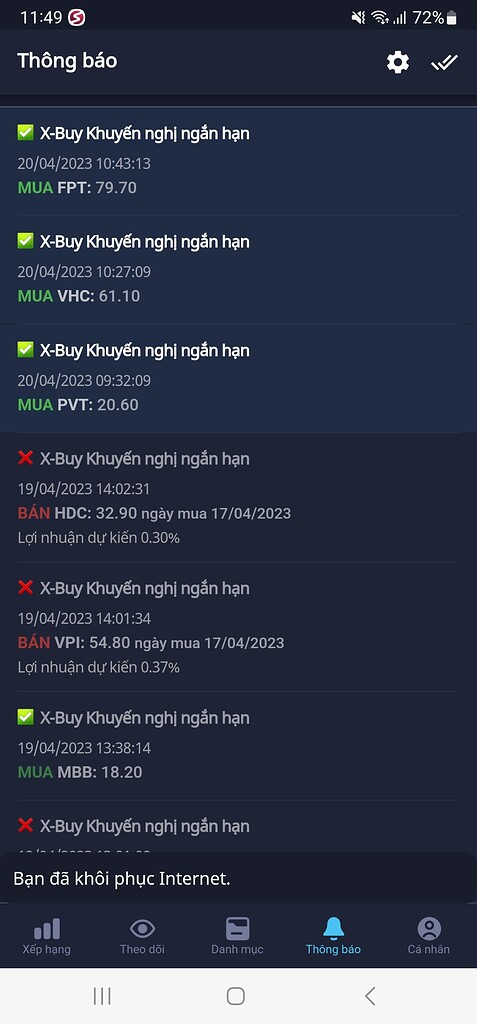 Kèo CK mùng 1 mở hàng! - Thị trường trong nước - F247.COM