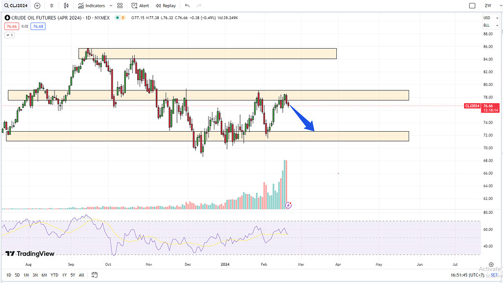 Áp lực giá dầu WTI, cổ phiểu ngành dầu bị de dọa - Thị trường trong nước - F247.COM