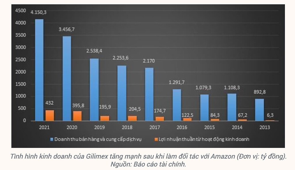 GIL - Rũ bùn đi lên - Thị trường trong nước - F247.COM