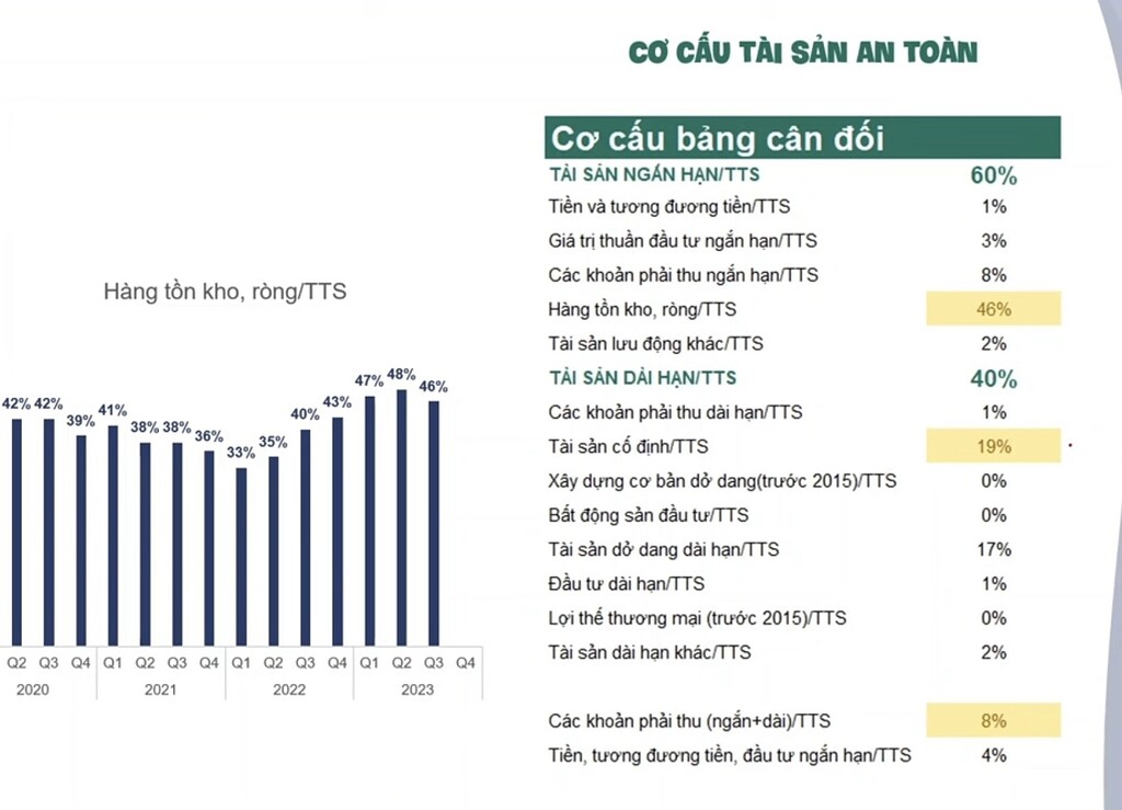 ANV Game siêu phẩm phục hồi và tăng trưởng thuy san 2024-2025 - Thị ...