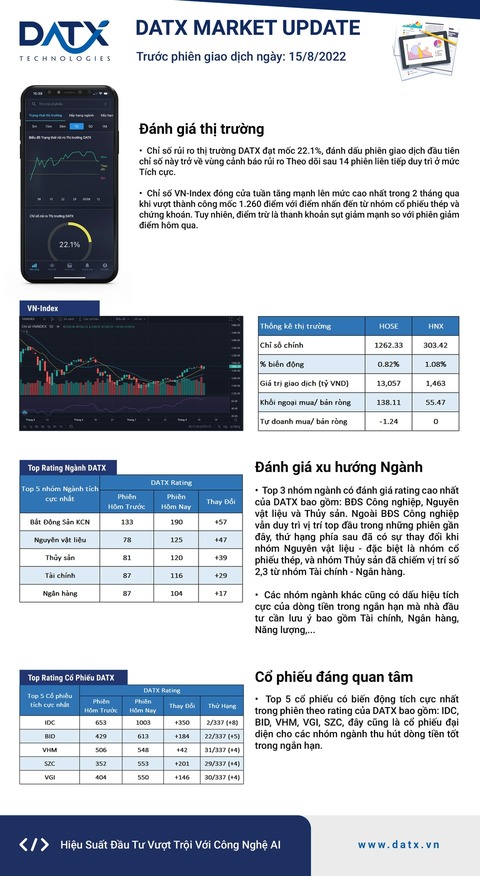 Bản Tin Thị Trường DATX Ngày 15/8 - Áp Dụng Thuật Toán Phân Tích Bằng ...