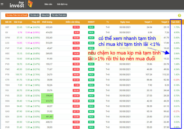 Frt ngọc trong cát và target tiếp theo - Thị trường trong nước - F247.COM