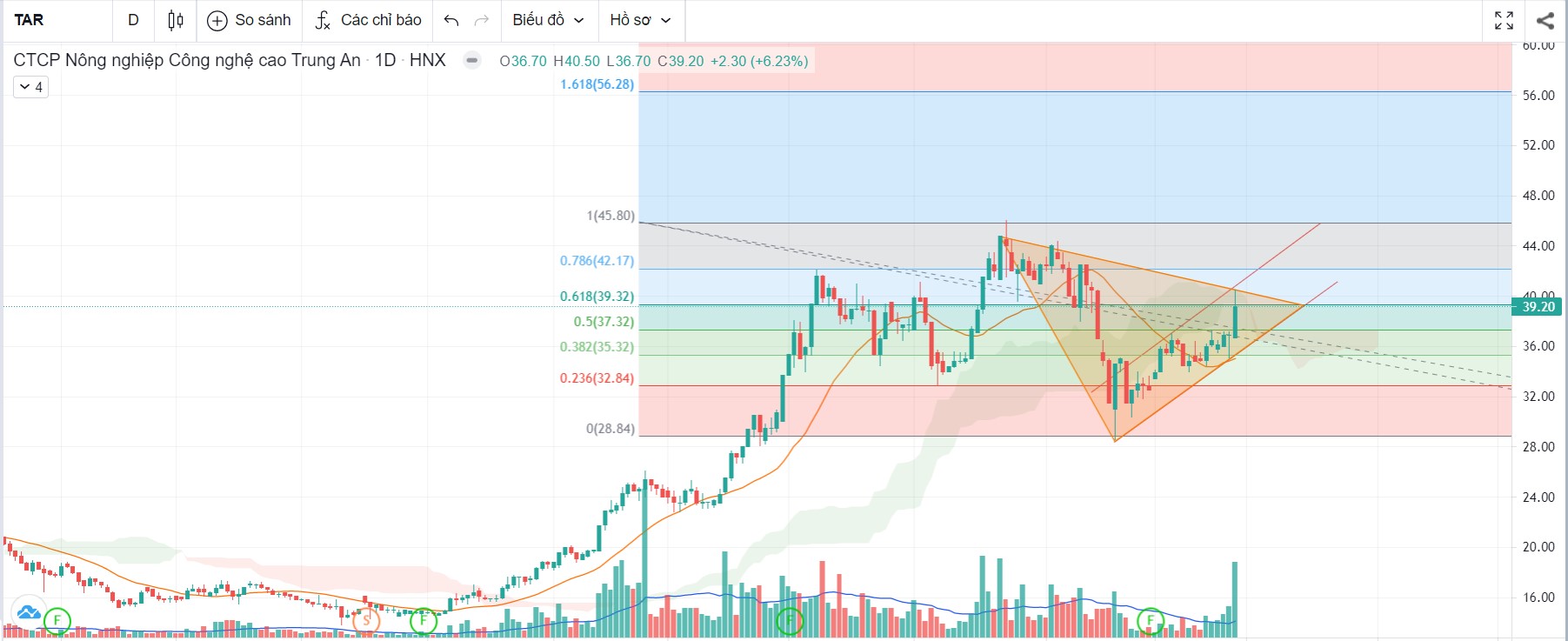 TAR-Cơm ngon nhờ gạo - Thị trường trong nước - F247.COM
