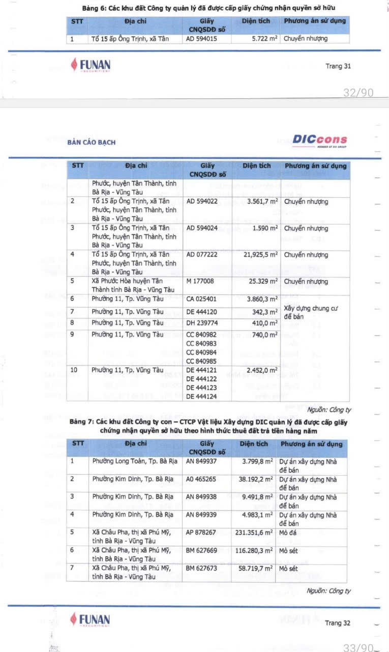 DC4 – DIC Holdings: Với 12 DA BĐS, Mỏ Đá 23ha, Mỏ Sét 18ha tại Bà Rịa Vũng Tàu - Khi Sáp nhập TP ...