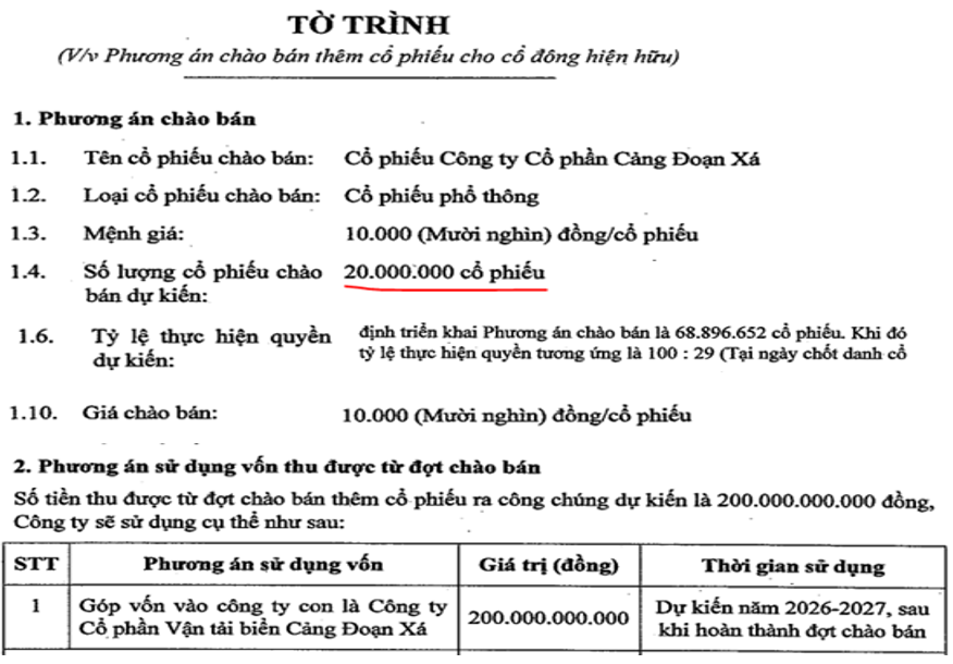 DXP Q1-2026: FA nhiều kỳ vọng nhưng rủi ro vẫn còn - Chứng khoán - F247.COM