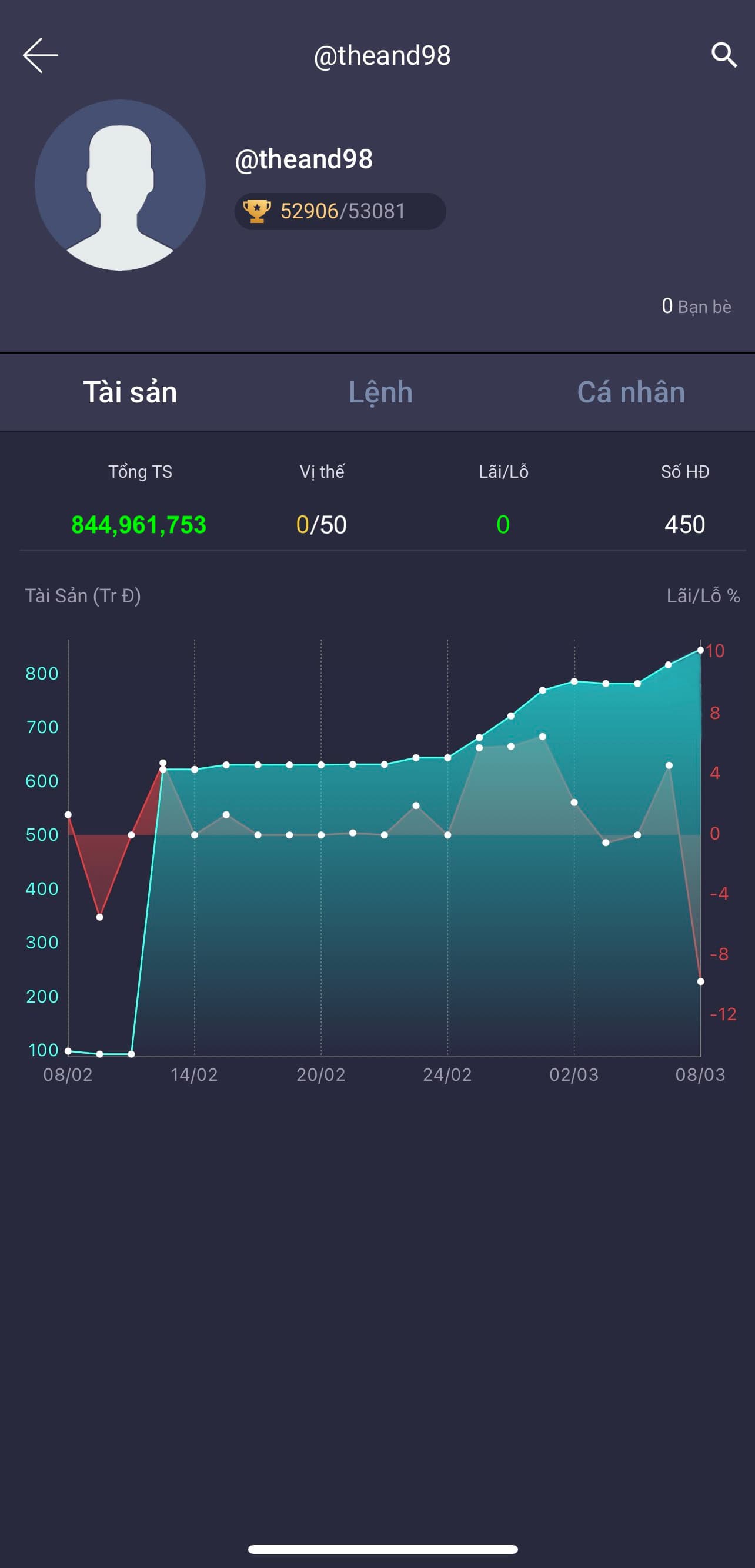 Nhật ký PS "Hành trình trở lại cùng 'Cổ Phíu Phái Sinh và botAI S.O.I ...