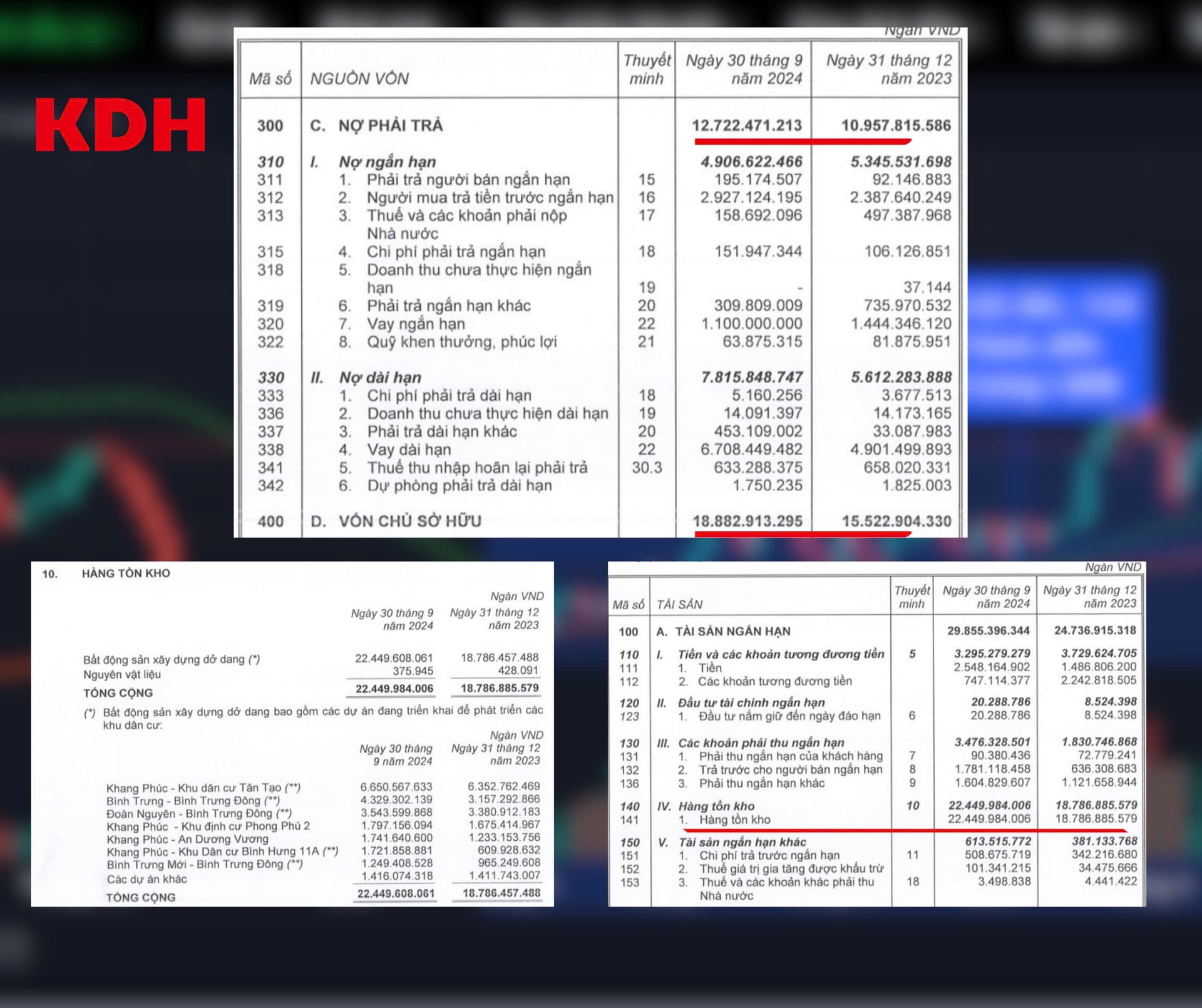Kdh và nvl - đâu là cơ hội, đâu là rủi ro? - Kiến thức đầu tư - F247.COM