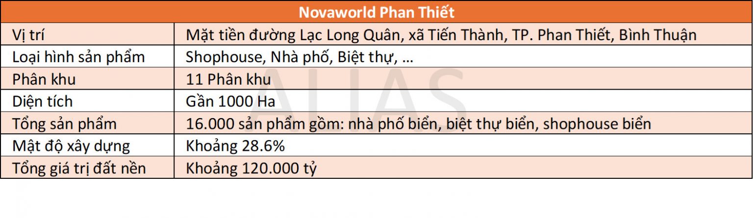 Định giá NVL – Tiềm năng x2 x3 tài sản 2024 - Thị trường trong nước - F247.COM