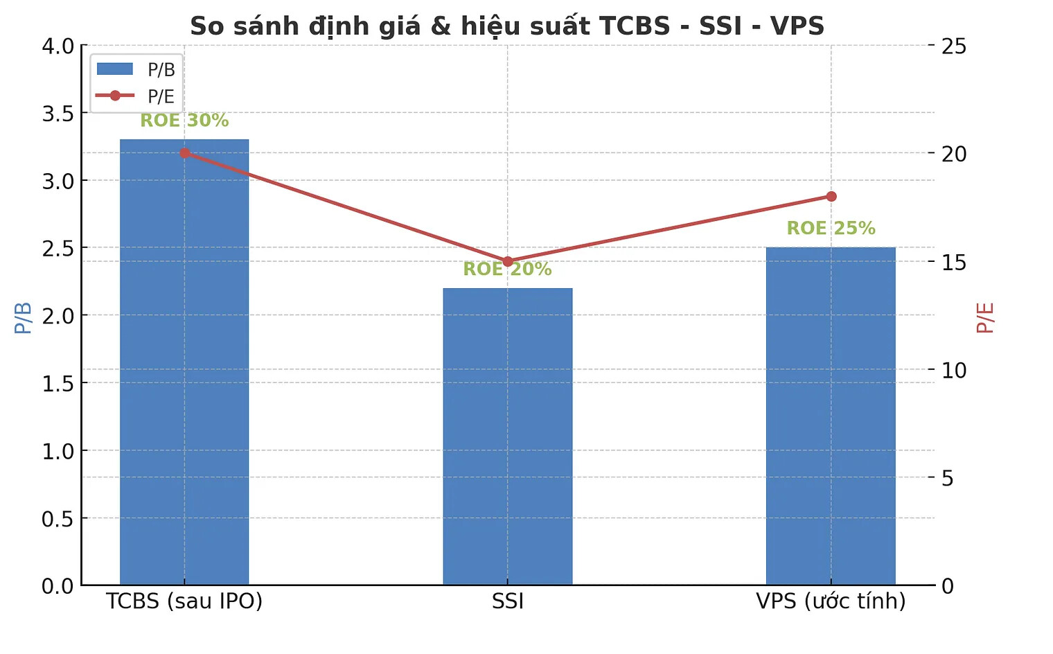 Kế hoạch IPO của TCBS sắp tới dưới góc nhìn định giá 4,1 tỷ USD - Thị ...
