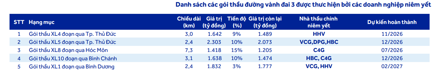 VCG LCG KSB HHV PLC - Đầu tư công kết nối núi sông - Thị trường trong ...