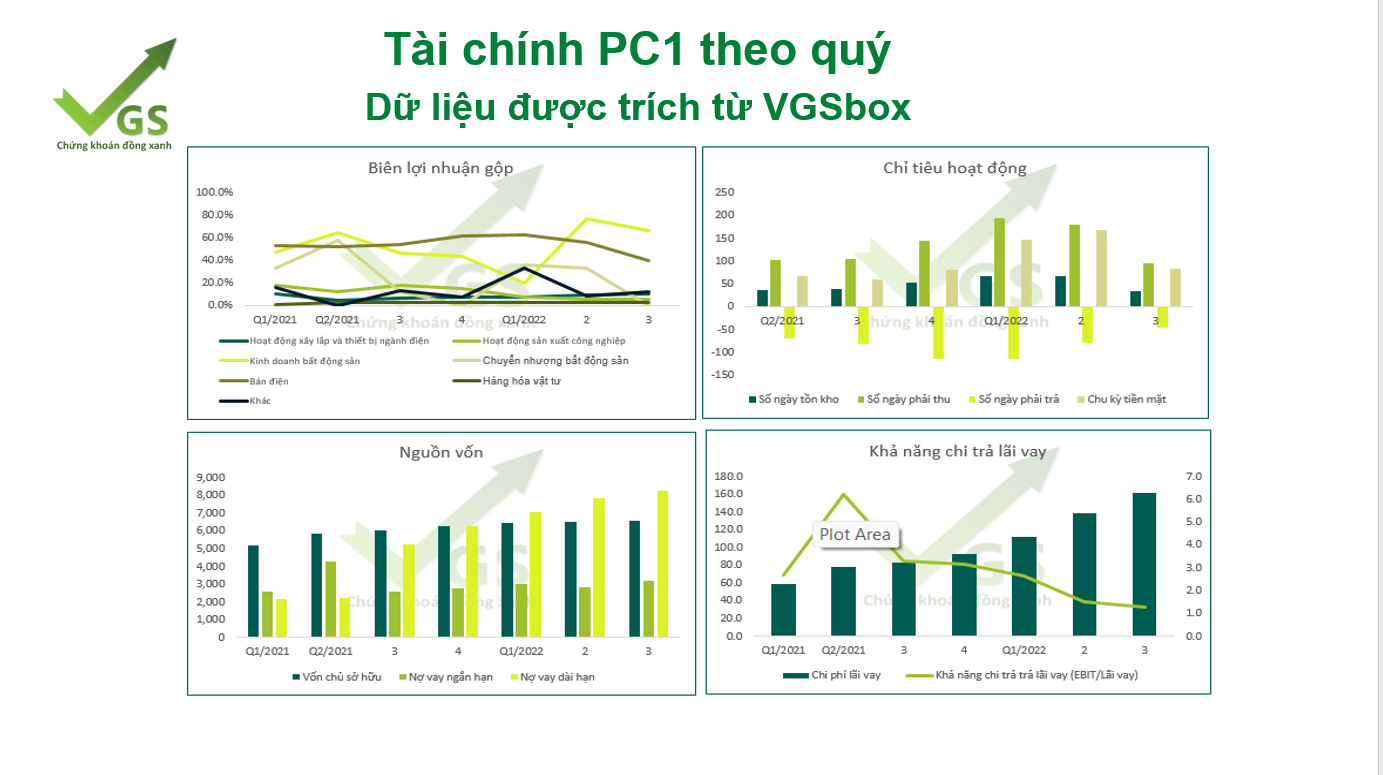 PC1 - Khó khăn nhất đã qua. Mỏ vàng Niken và xây lắp điện với quy hoạch ...