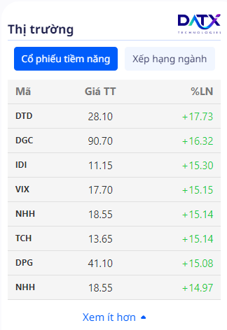 Hướng Dẫn Sử Dụng AI của DATX mới nhất FULL 2024 - Kiến thức đầu tư ...