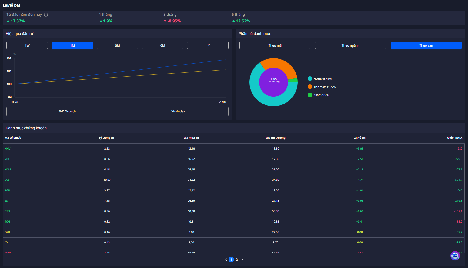AI Autotrade nên hay không nên? - Thị trường trong nước - F247.COM