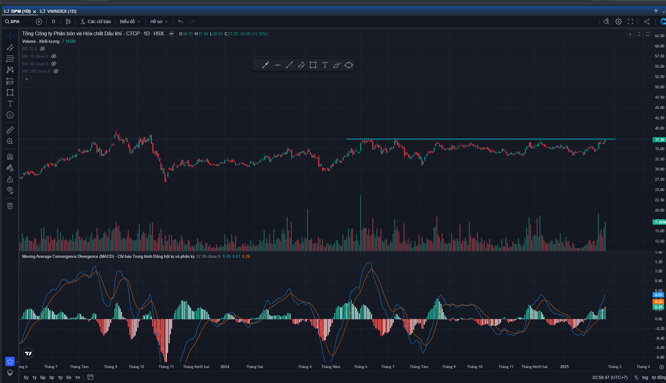1k3 đôi khi chỉ là con số... tôi sẽ chia sẻ với anh em những CP siêu ...