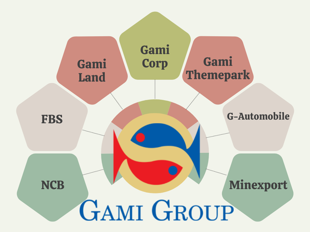 Doanh nhân Nguyễn Tiến Dũng và hành trình với Gami Group Bài 2: Hệ sinh thái Gami Group - Thị ...