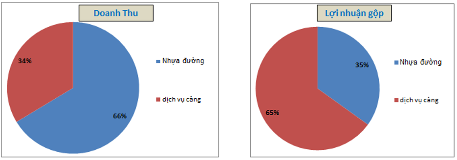 DXP Q1-2026: FA nhiều kỳ vọng nhưng rủi ro vẫn còn - Chứng khoán - F247.COM