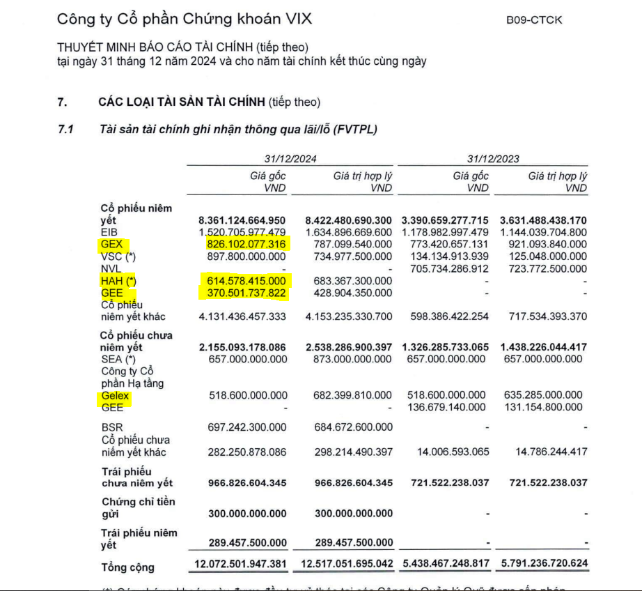 Case Study VIX - Đúc kết kinh nghiệm tìm kiếm cổ phiếu đột phá trước khi thị trường gọi tên ...