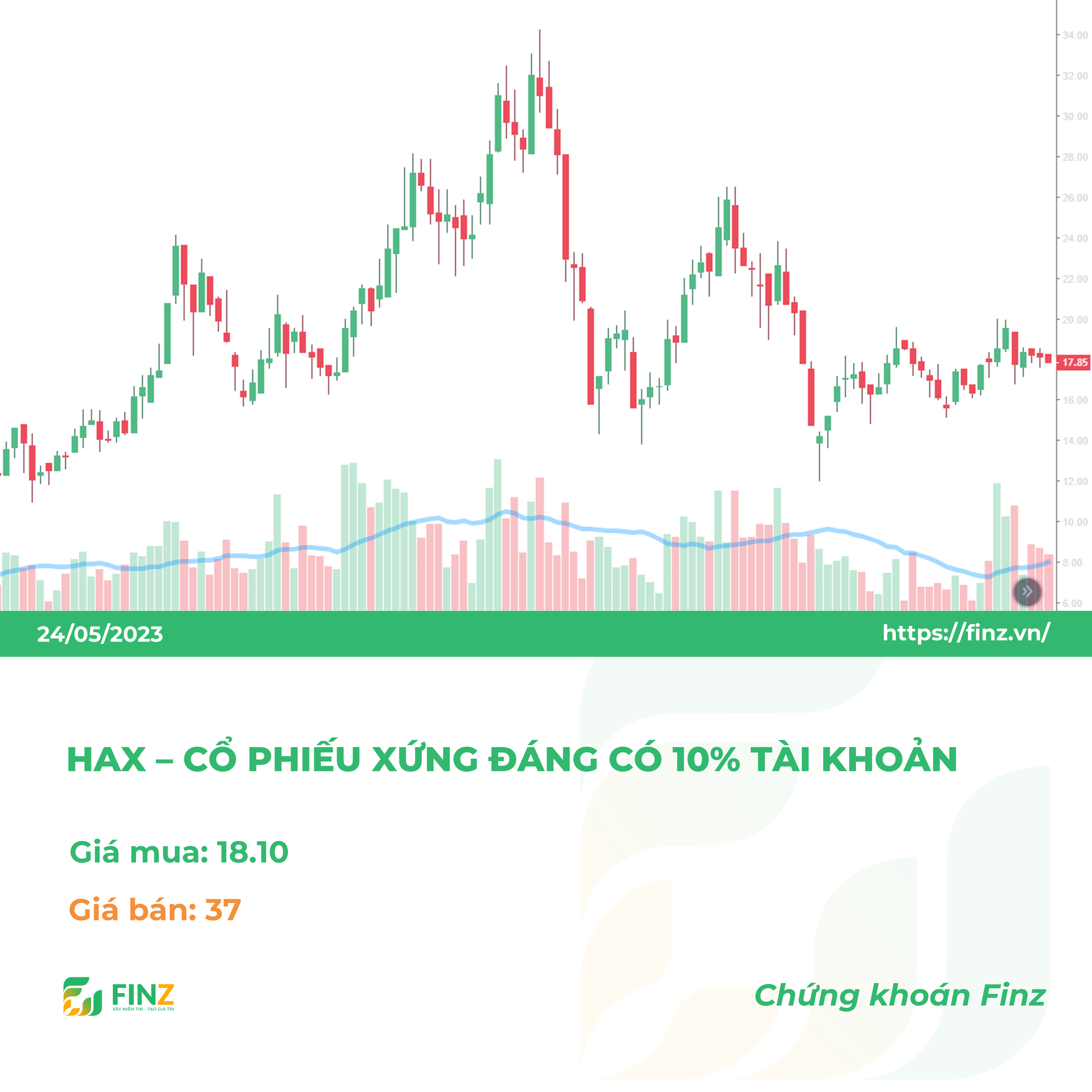 Khuyến nghị đầu tư: Công ty Cổ phần Dịch vụ Ô tô Hàng Xanh - HAX - Thị ...