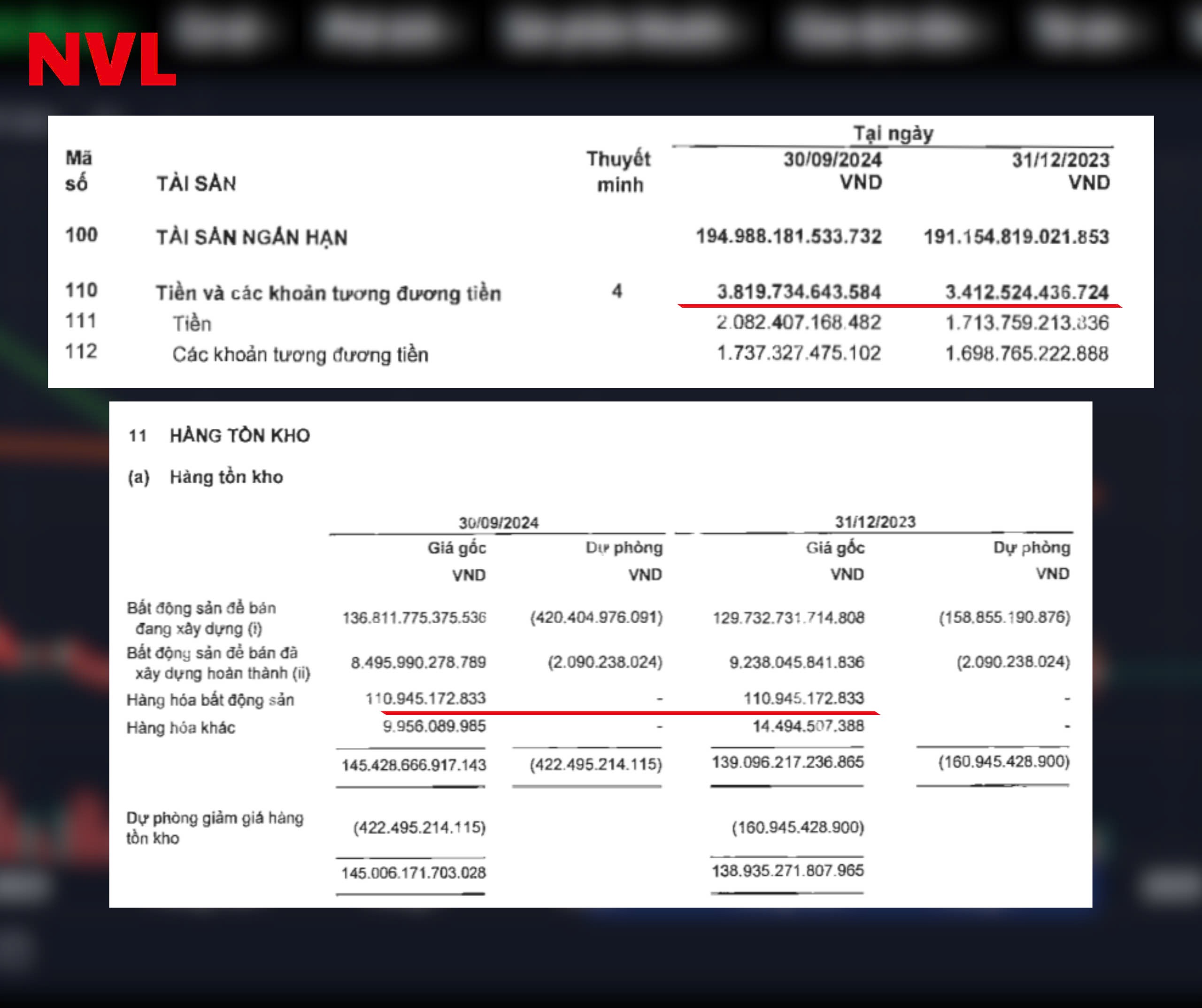Kdh và nvl - đâu là cơ hội, đâu là rủi ro? - Kiến thức đầu tư - F247.COM