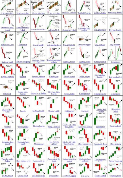 Price action về cấu trúc thị trường và phản ứng giá khi break hỗ trợ ...