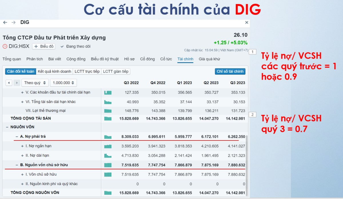 CEO DIG cổ phiếu nào sẽ tăng mạnh hơn và làm mưa làm gió trên thị ...