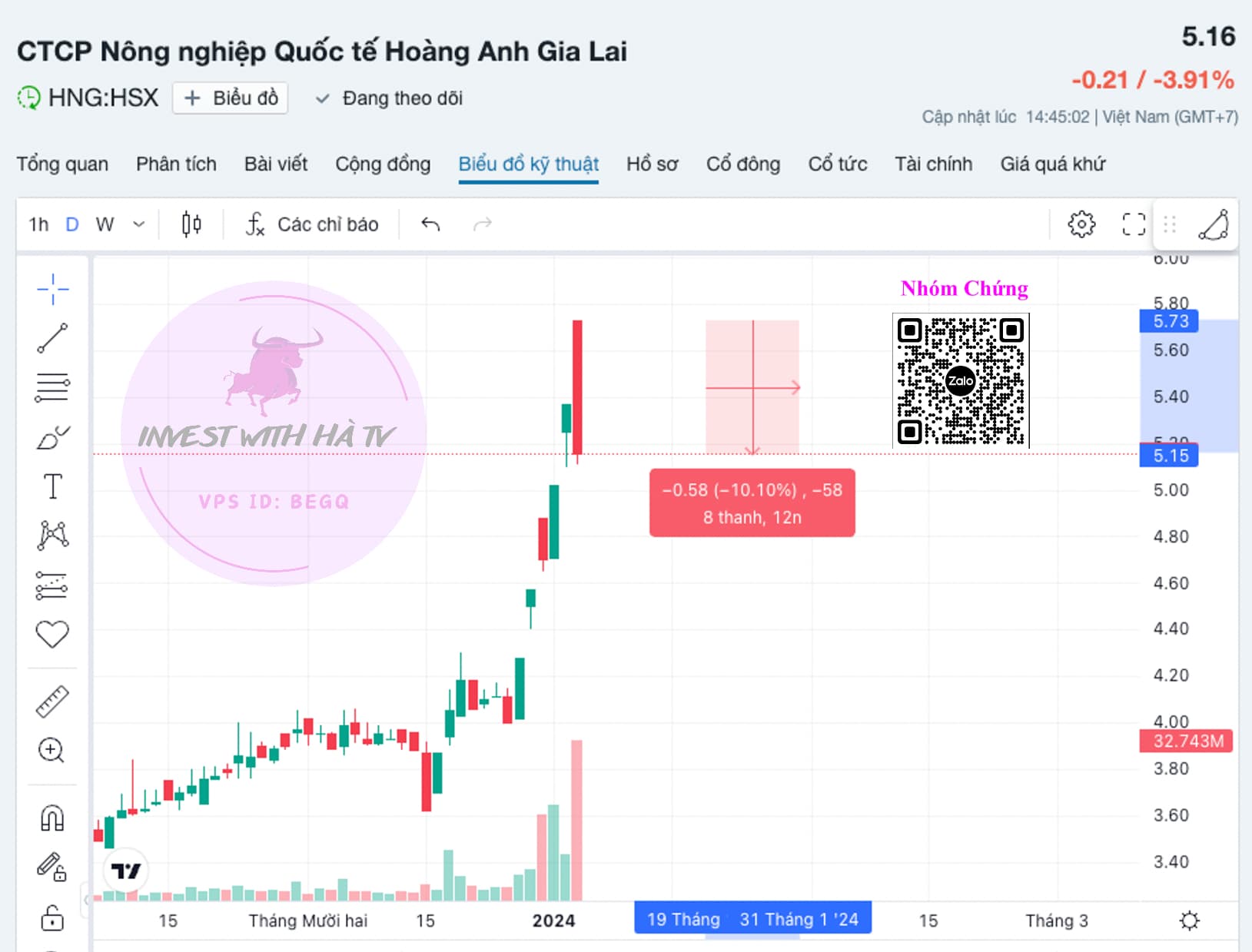 Hng "úp bô thần chưởng" - Kiến thức đầu tư - F247.COM