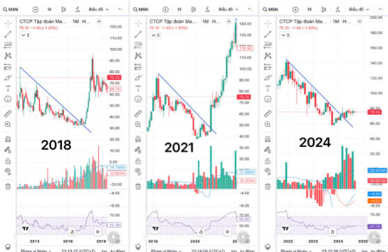 MSN siêu mẫu hình , hot nhất 2024-2025 - Chứng khoán - F247.COM