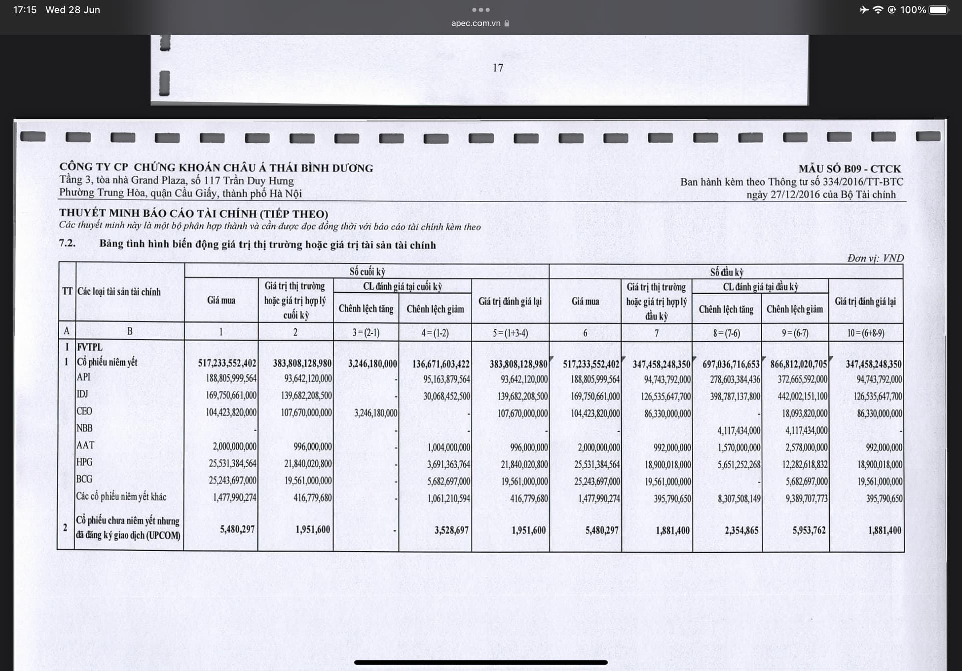 CSC hành trình của một siêu cổ phiếu - Thị trường trong nước - F247.COM