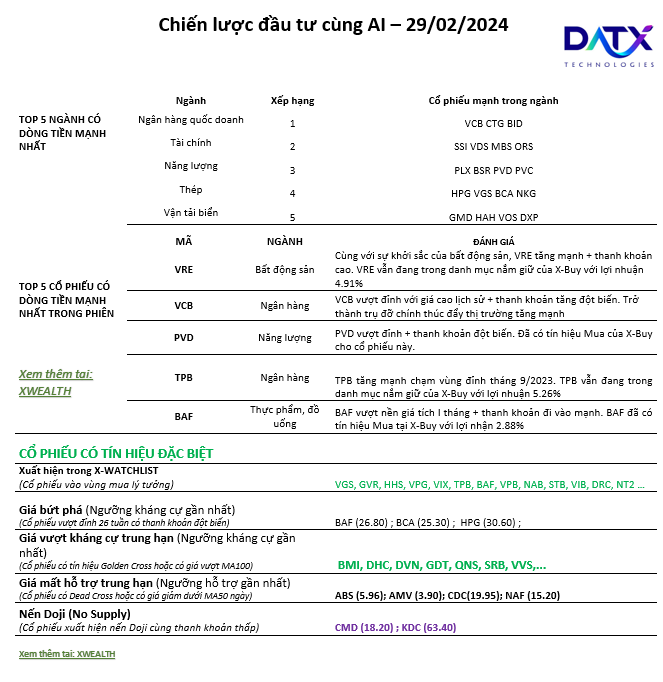 Chiến lược đầu tư cùng AI- Xếp hạng cổ phiếu DATX - Thị trường trong ...