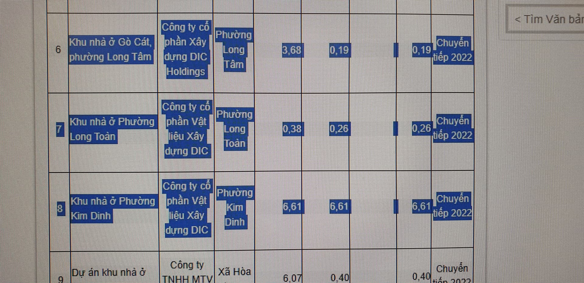 DC4 – DIC Holdings: Với 12 DA BĐS, Mỏ Đá 23ha, Mỏ Sét 18ha tại Bà Rịa ...