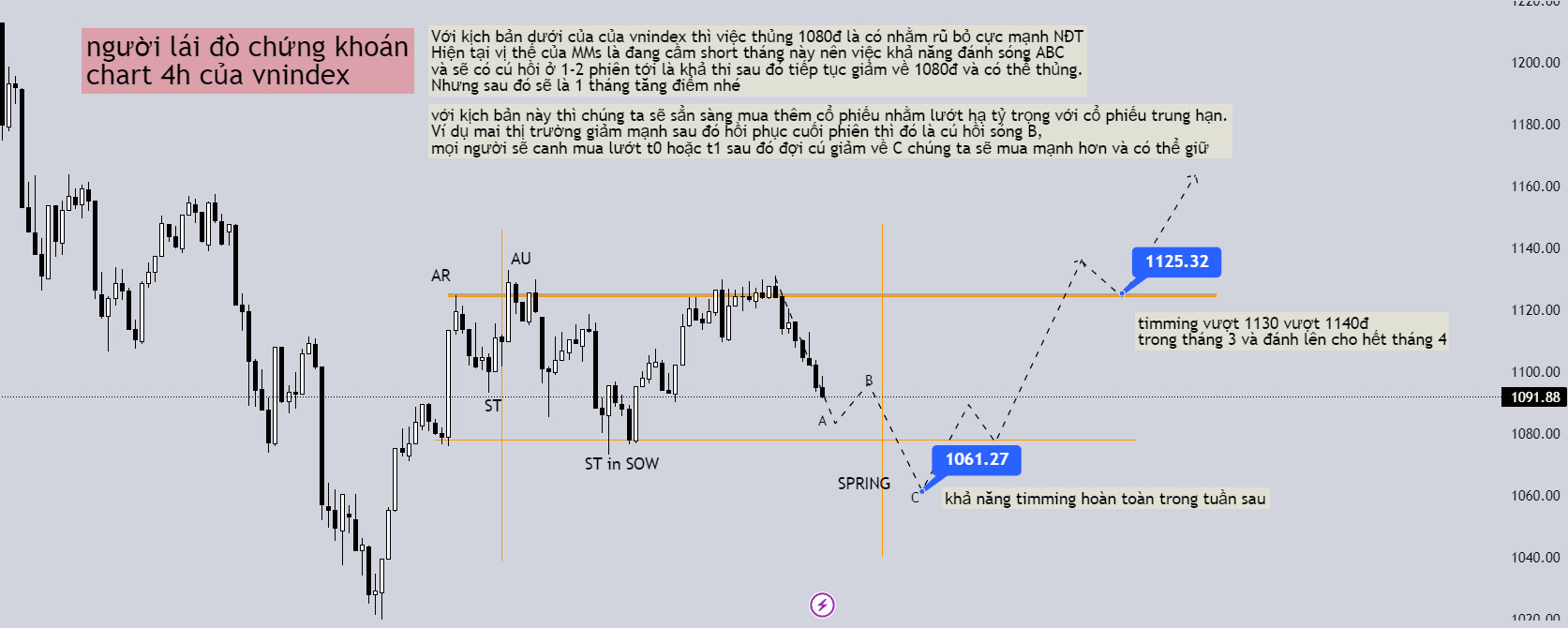 Siêu cổ phiếu 2024 CTR HP CTD PVS - thời điểm vàng để mua gom cổ phiếu ...