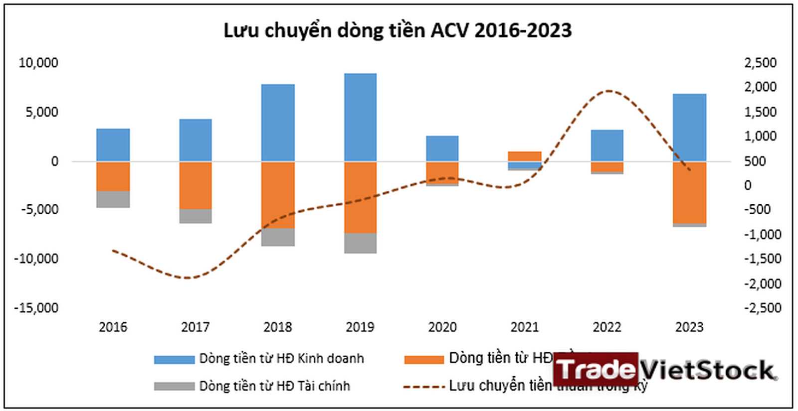 ACV – Sải cánh trong sương mù - Kiến thức đầu tư - F247.COM