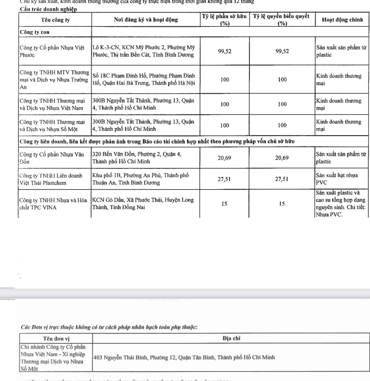 Siêu cổ vnp nhựa việt nam có khủng hơn Vec khi thoái vốn - Thị trường ...