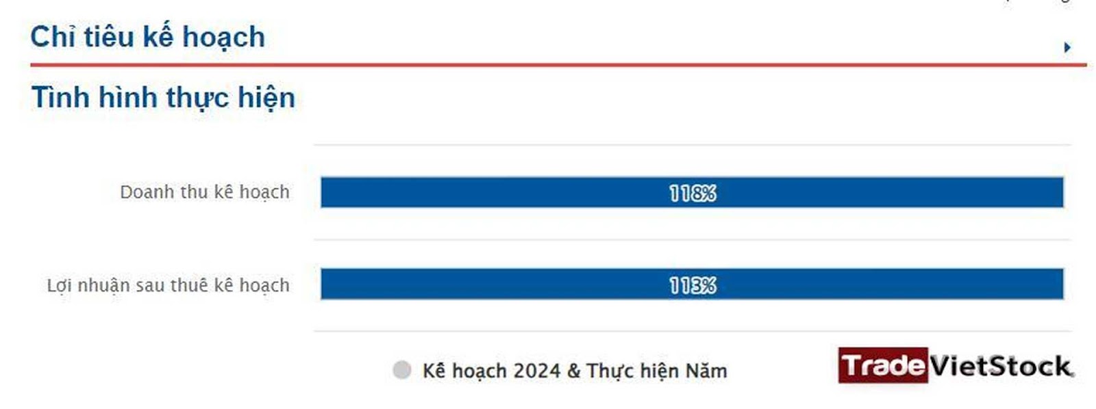 Phân tích cổ phiếu CTD - Con đường trở lại đỉnh vinh quang - Kiến thức ...