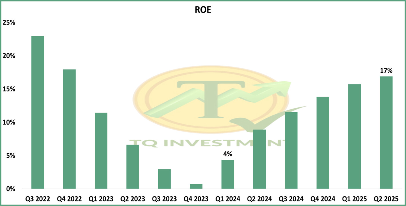 Chọn lọc cổ phiếu từ chỉ số ROE? ROE cao có thật sự tốt? - Chứng khoán ...