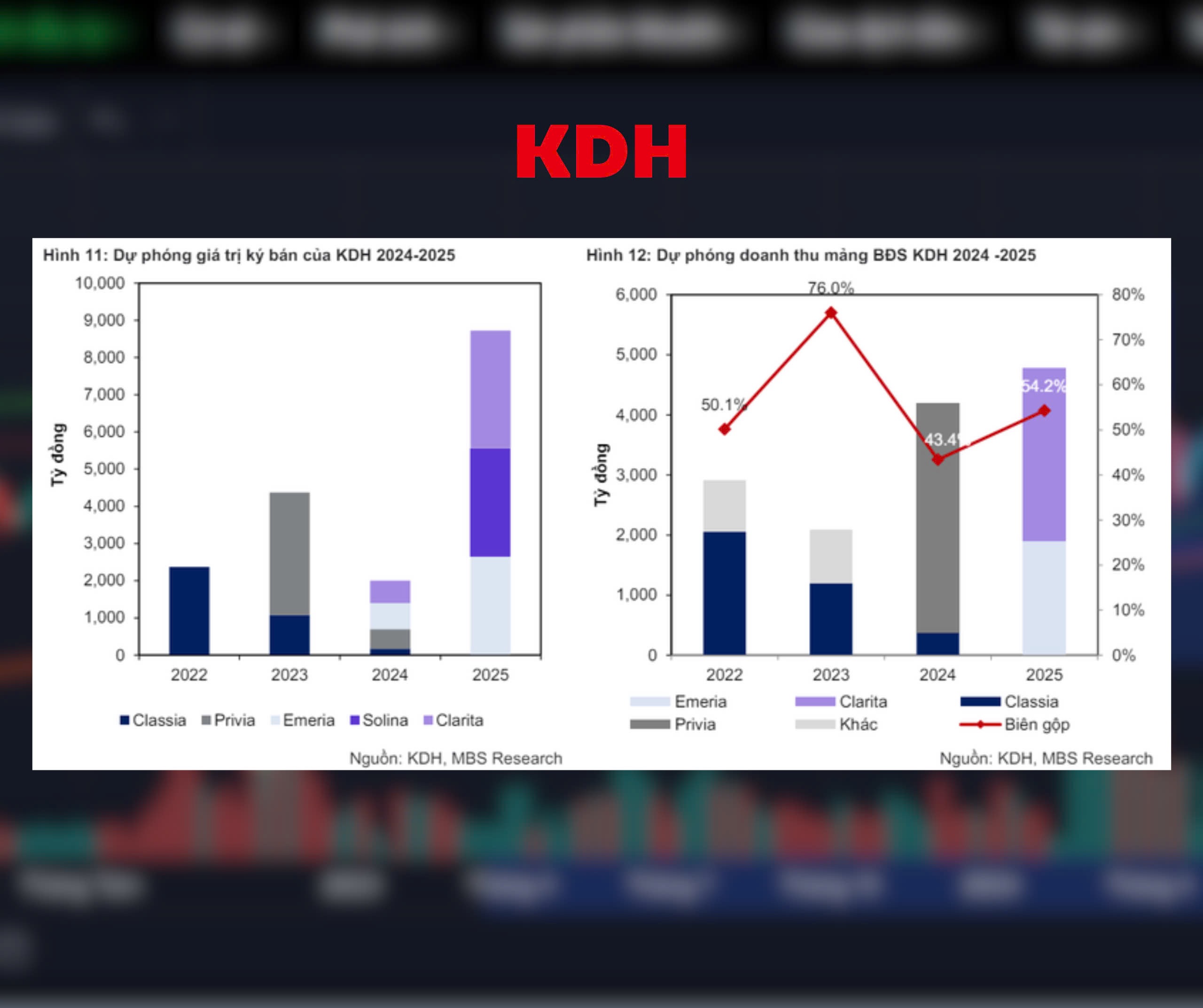 Kdh và nvl - đâu là cơ hội, đâu là rủi ro? - Kiến thức đầu tư - F247.COM