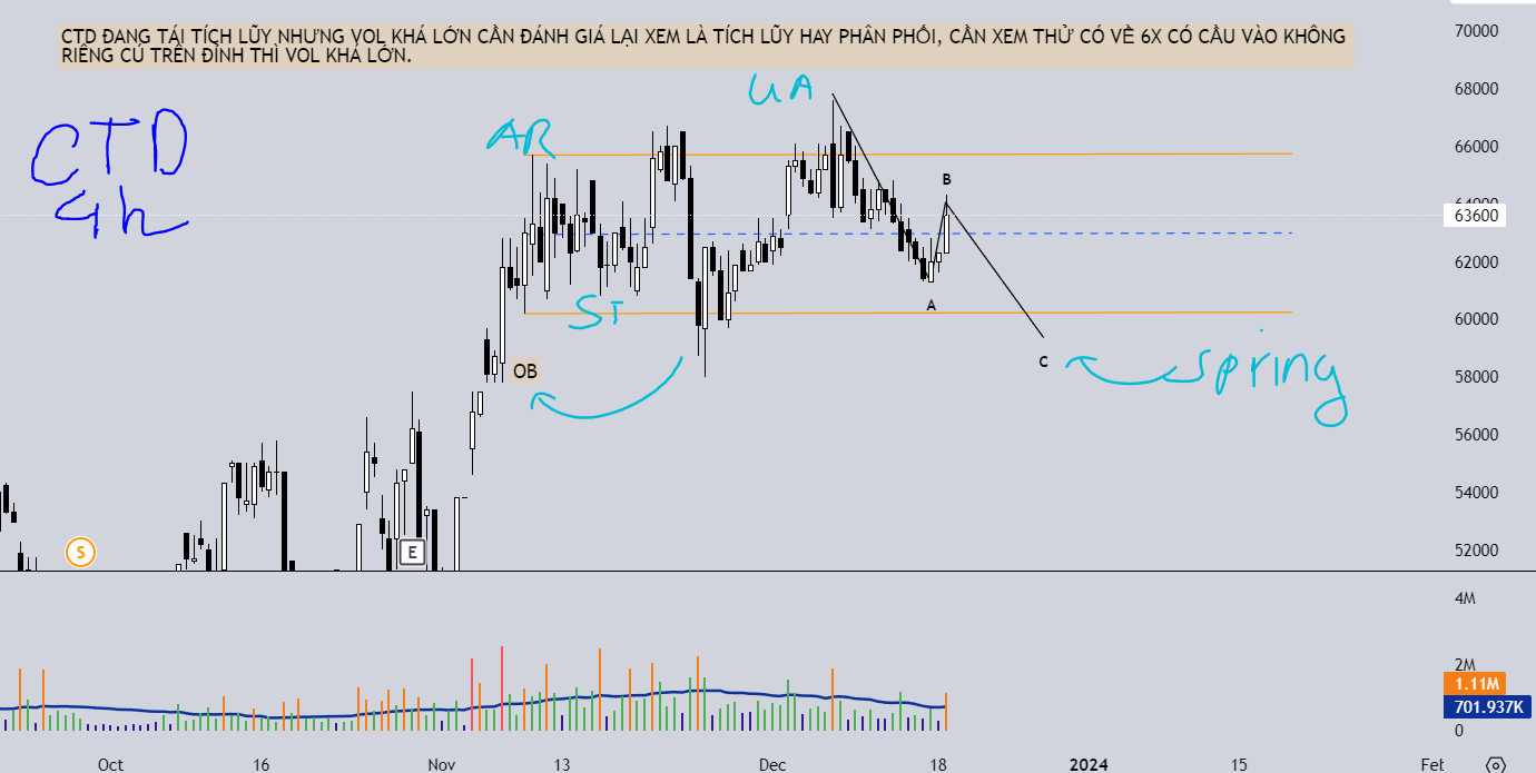 Siêu cổ phiếu 2024 CTR HP CTD PVS - thời điểm vàng để mua gom cổ phiếu ...